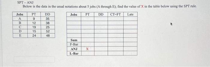 Solved SPT - ANJbelow is the data in the usual notation | Chegg.com