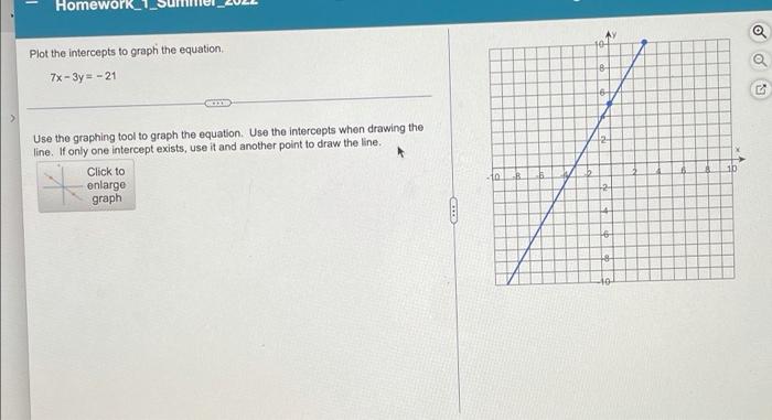 Solved Homewo Plot the intercepts to graph the equation. | Chegg.com