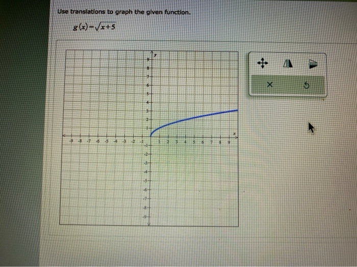 Solved Use translations to graph the given function. | Chegg.com