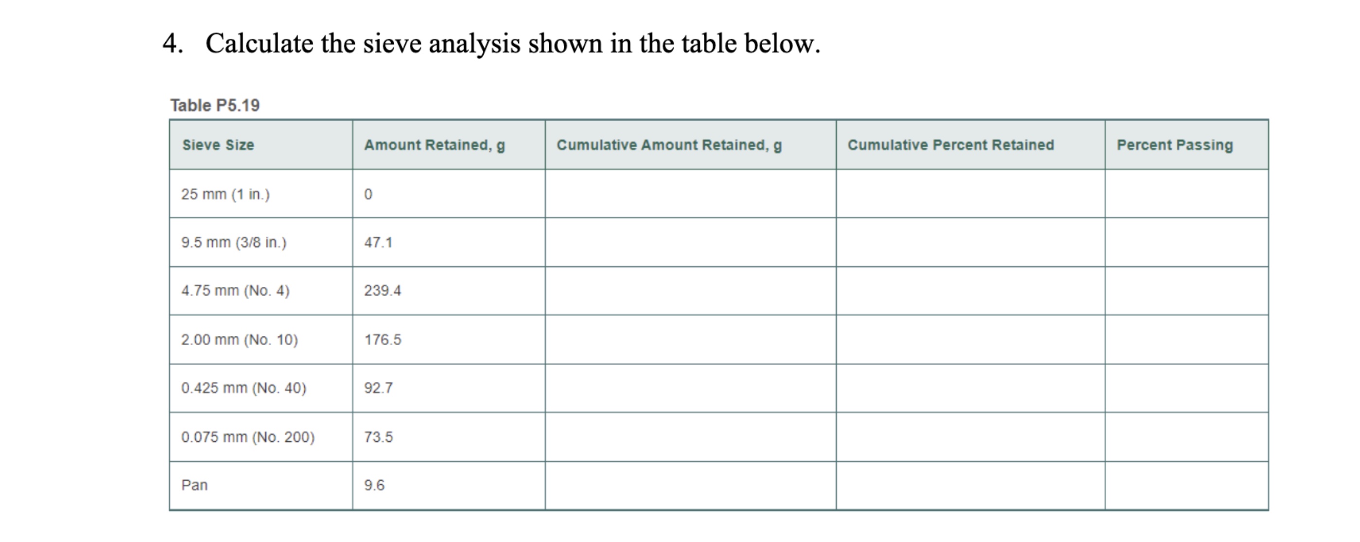 Solved Calculate the sieve analysis shown in the table | Chegg.com