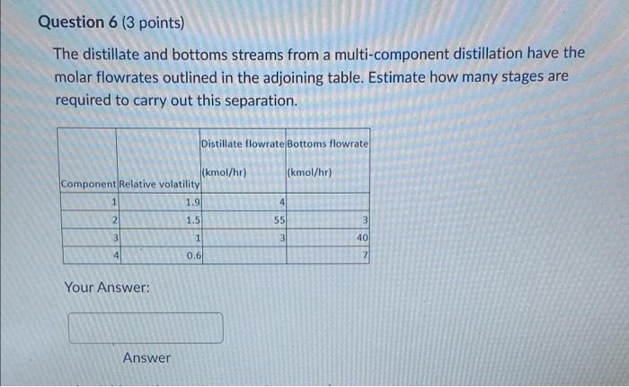 Solved The distillate and bottoms streams from a | Chegg.com