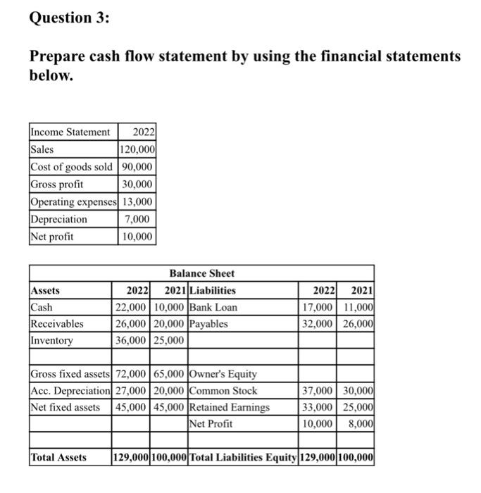 Solved Prepare cash flow statement by using the financial | Chegg.com