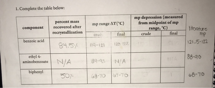 Solved 1. Complete the table below: mp range AT("C) | Chegg.com