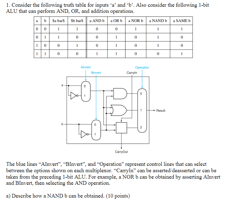 Solved Consider the following truth table for inputs ' a ' | Chegg.com