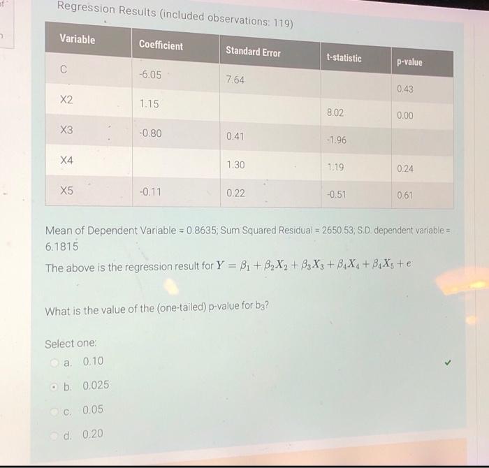 Solved Regression Results (included observations: 119) Mean | Chegg.com