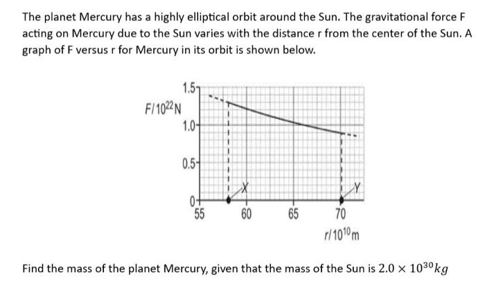 Solved The Planet Mercury Has A Highly Elliptical Orbit