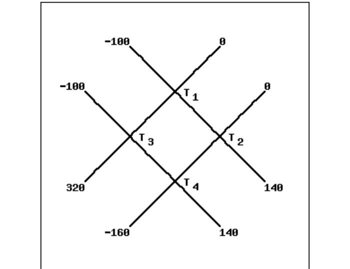 Solved (2 points) In a grid of wires, the temperature at | Chegg.com