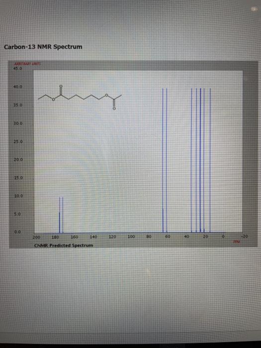 Solved Carbon-13 NMR Spectrum TS 400 35.0 300 25.0 200 150 | Chegg.com