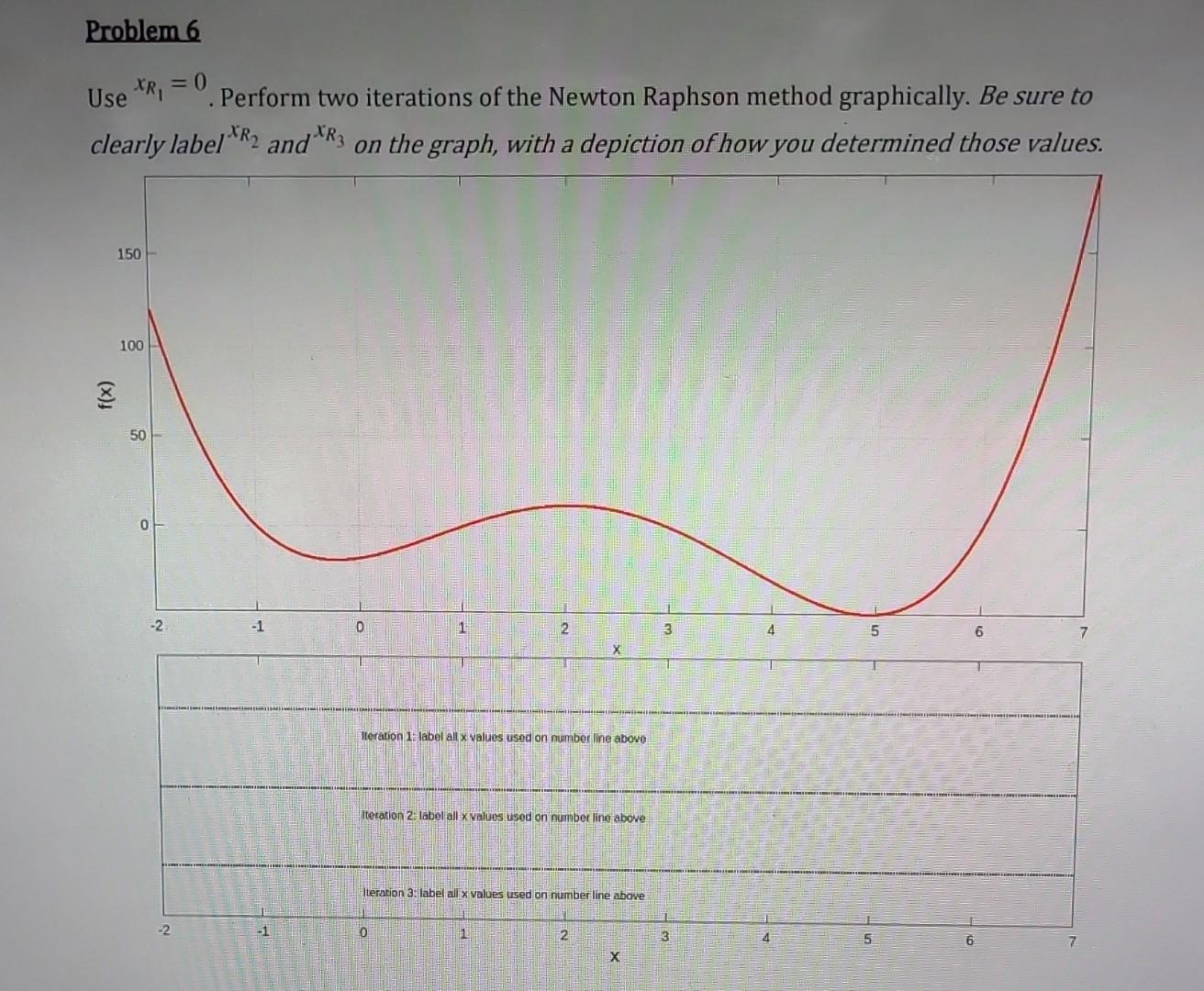 Use xR1=0. Perform two iterations of the Newton | Chegg.com