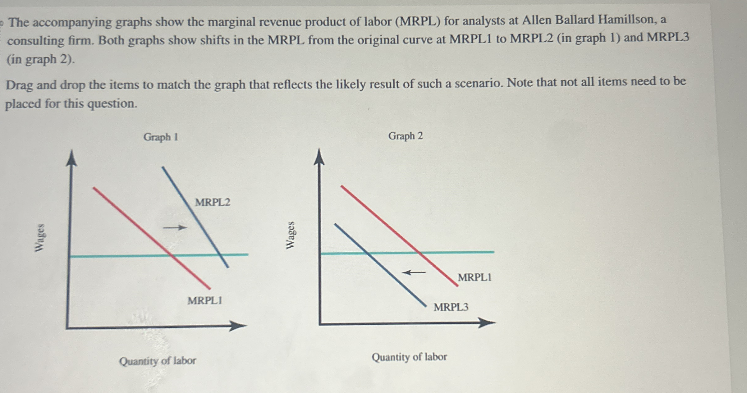 Solved The accompanying graphs show the marginal revenue | Chegg.com