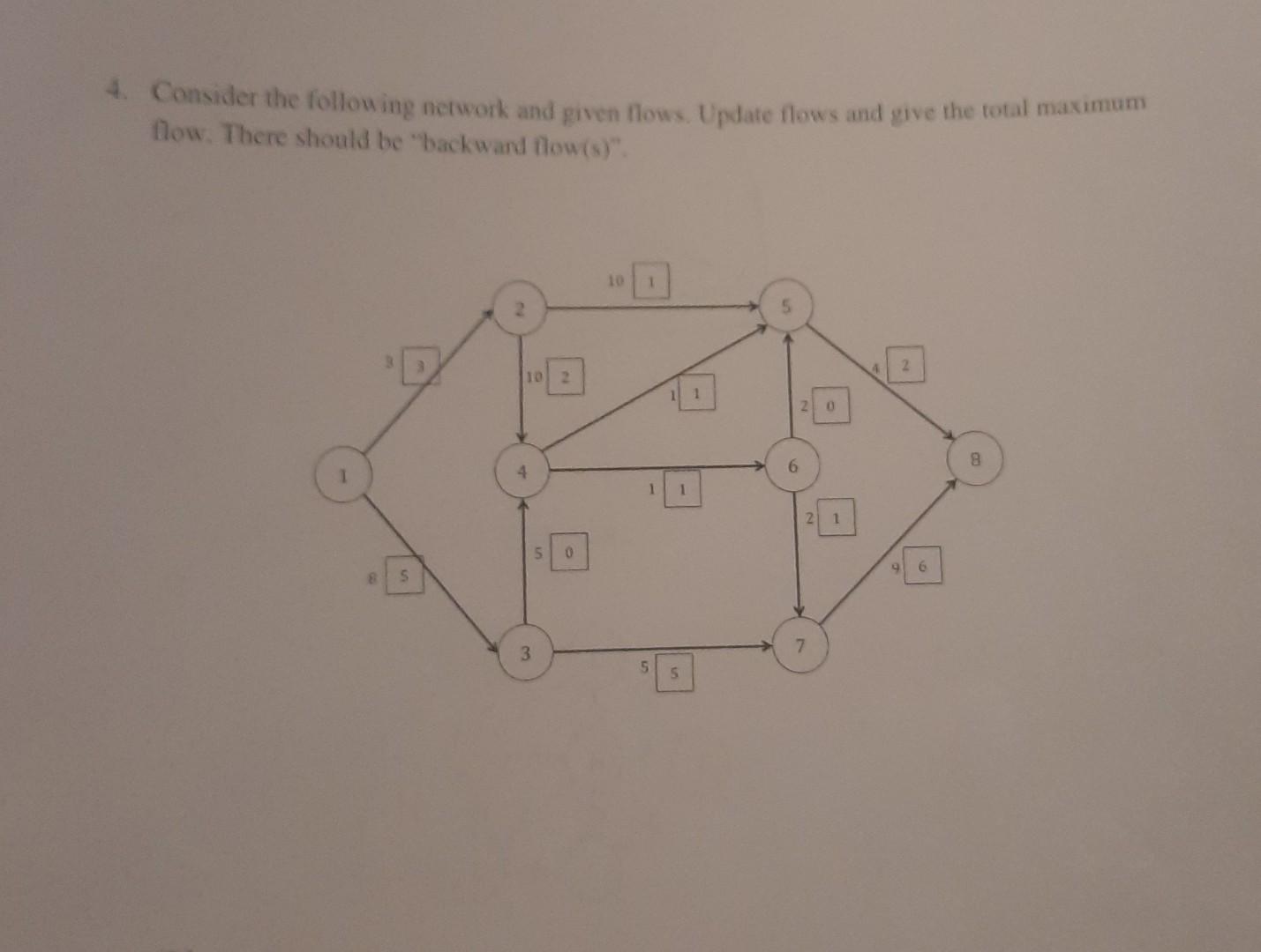 Solved 4. Convider the following network and given flows. | Chegg.com