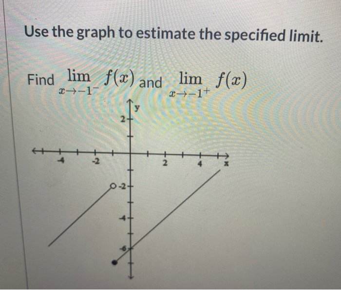 Solved Use the graph to estimate the specified limit. Find | Chegg.com
