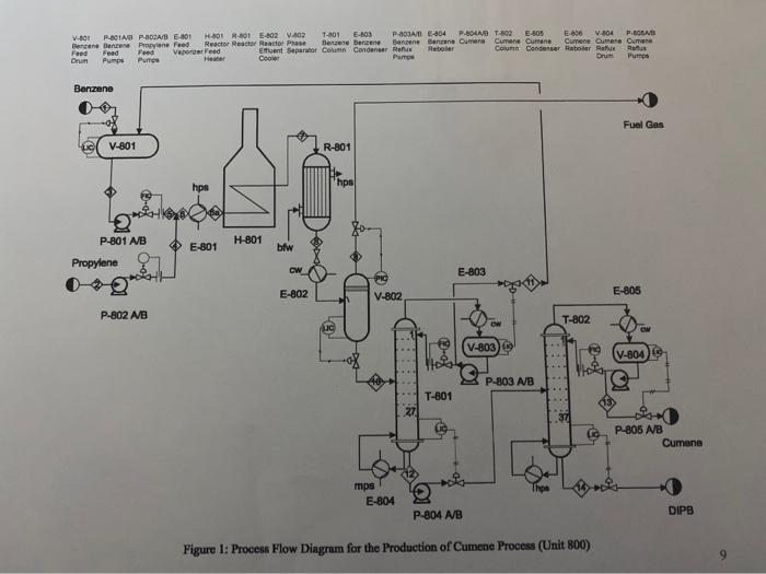 Solved what the process description of this process flow | Chegg.com