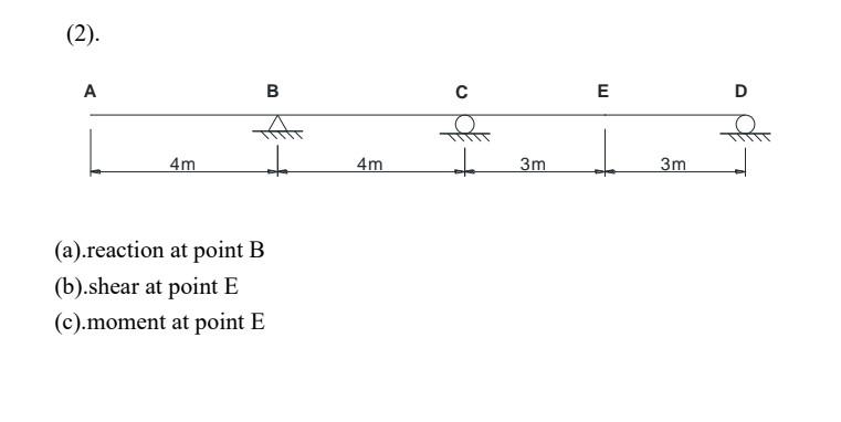 Solved Draw the influence lines for the structure shown | Chegg.com