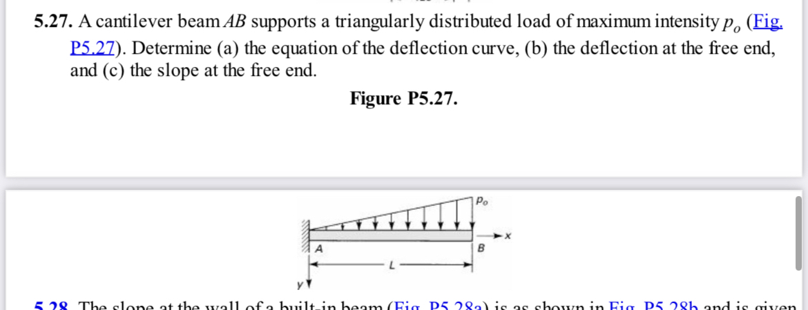 Solved 5.27. ﻿A cantilever beam AB ﻿supports a triangularly | Chegg.com