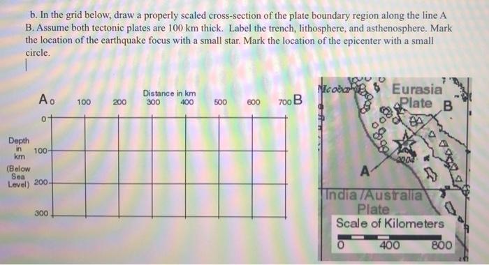 Solved b. In the grid below, draw a properly scaled | Chegg.com