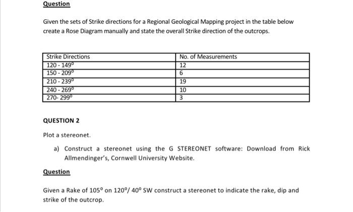 Solved Question Given the sets of Strike directions for a | Chegg.com