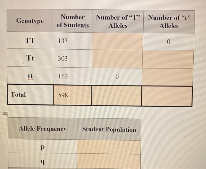 Solved Using the data given below, calculate allele | Chegg.com