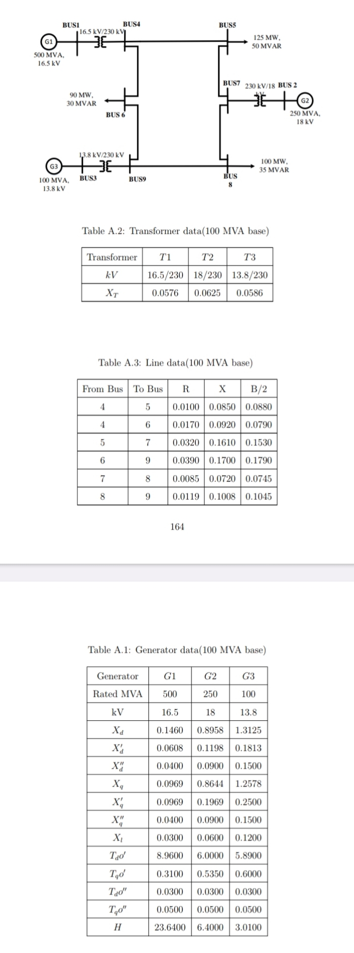 Solved Table A.2: Transformer data(100 ﻿MVA | Chegg.com