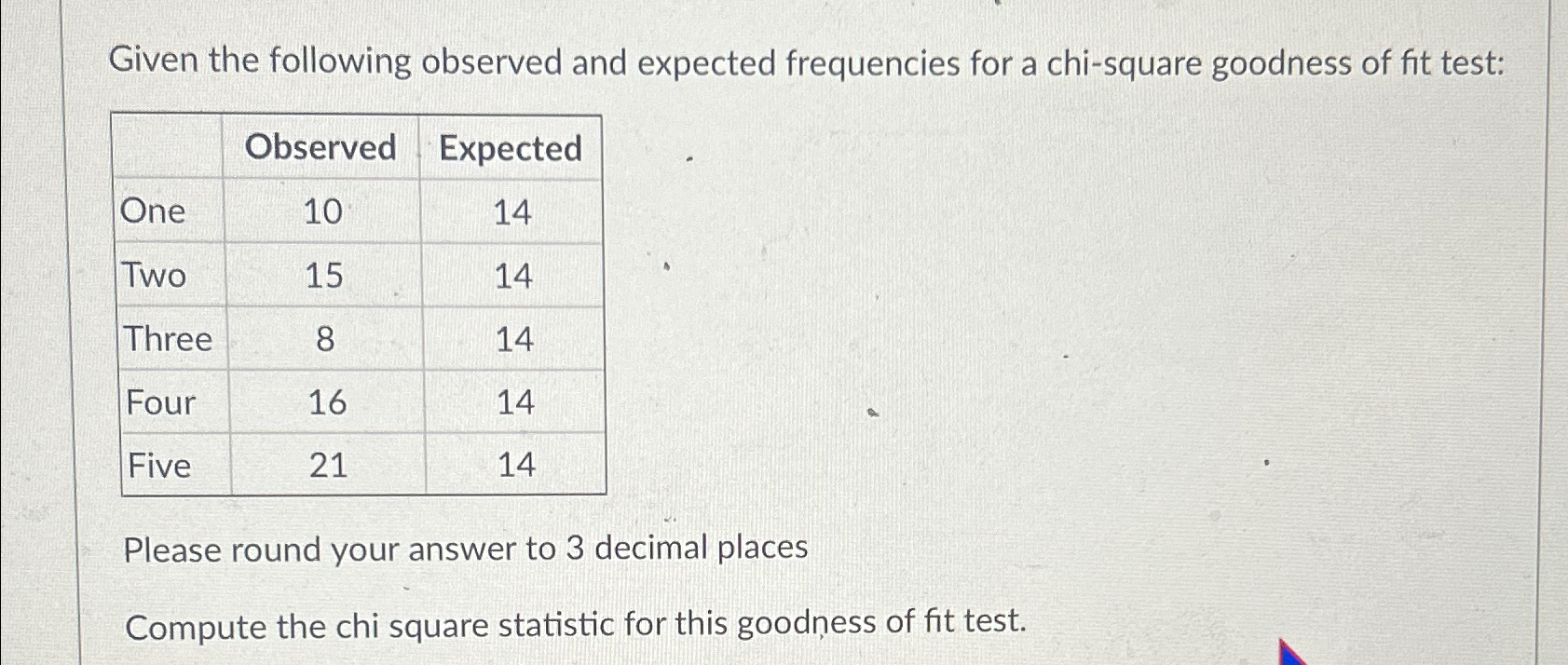 Solved Given the following observed and expected frequencies | Chegg.com