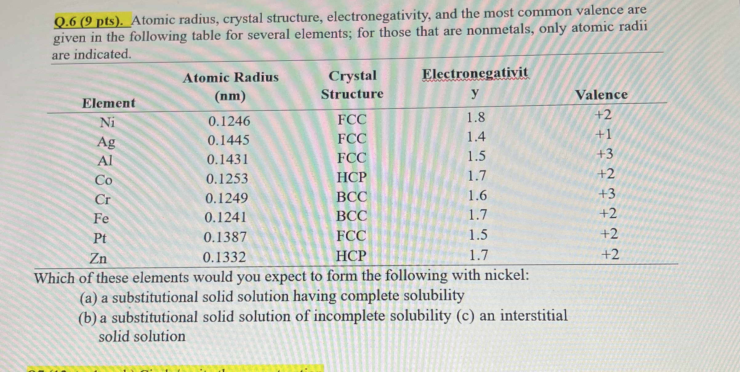 Solved Q. 6(9pts). ﻿Atomic radius, crystal structure, | Chegg.com