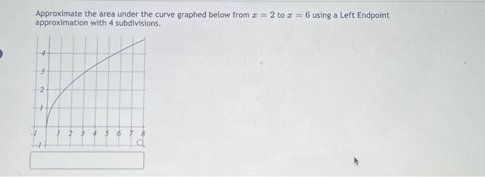 Solved Approximate the area under the curve graphed below | Chegg.com