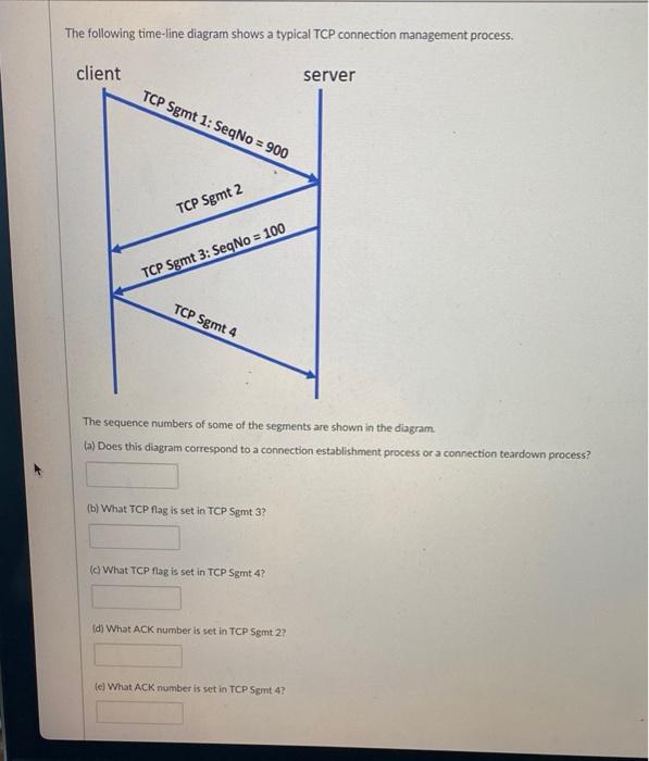 Solved The following time-line diagram shows a typical TCP | Chegg.com