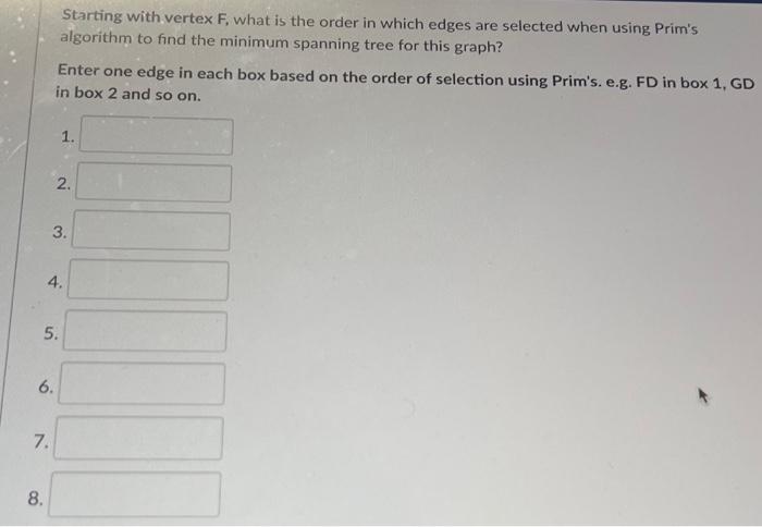 Solved Starting with vertex F, what is the order in which | Chegg.com
