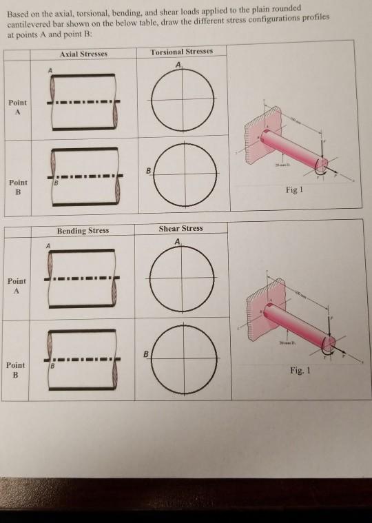 Solved Based on the axial, torsional, bending, and shear | Chegg.com