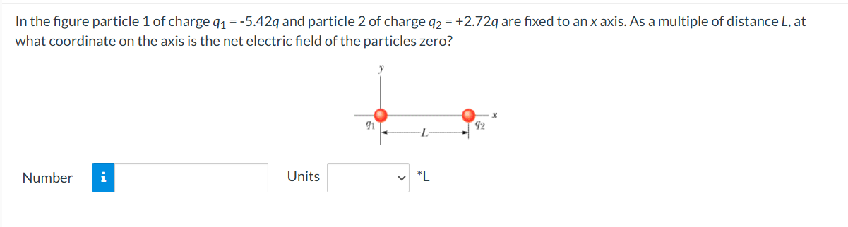 Solved In the figure particle 1 ﻿of charge q_(1)=-5.42q and | Chegg.com