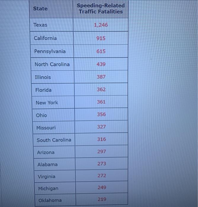 Solved suppose that the number of speed-related crash | Chegg.com