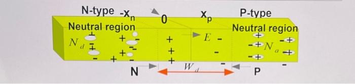 Problem 2: a) Find to the depletion layer width W−d | Chegg.com