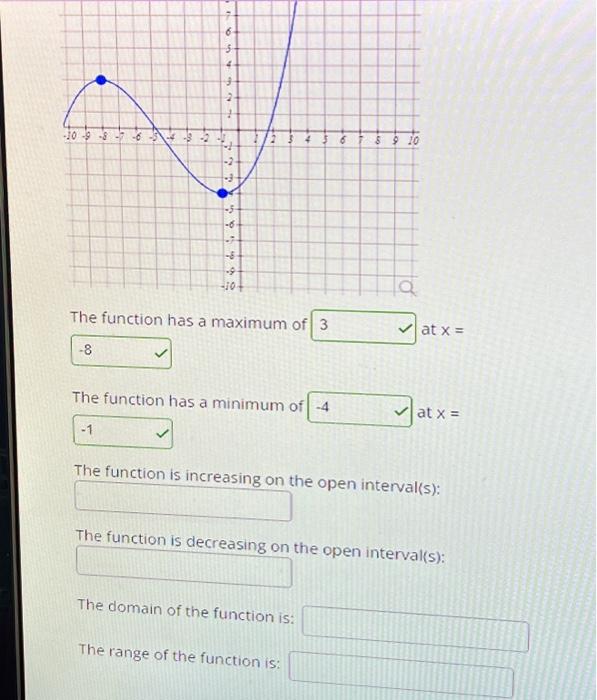 Solved The function has a maximum of at x= The function has | Chegg.com