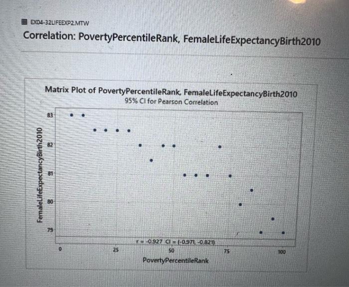 Describe the form, direction, strength and outliers | Chegg.com