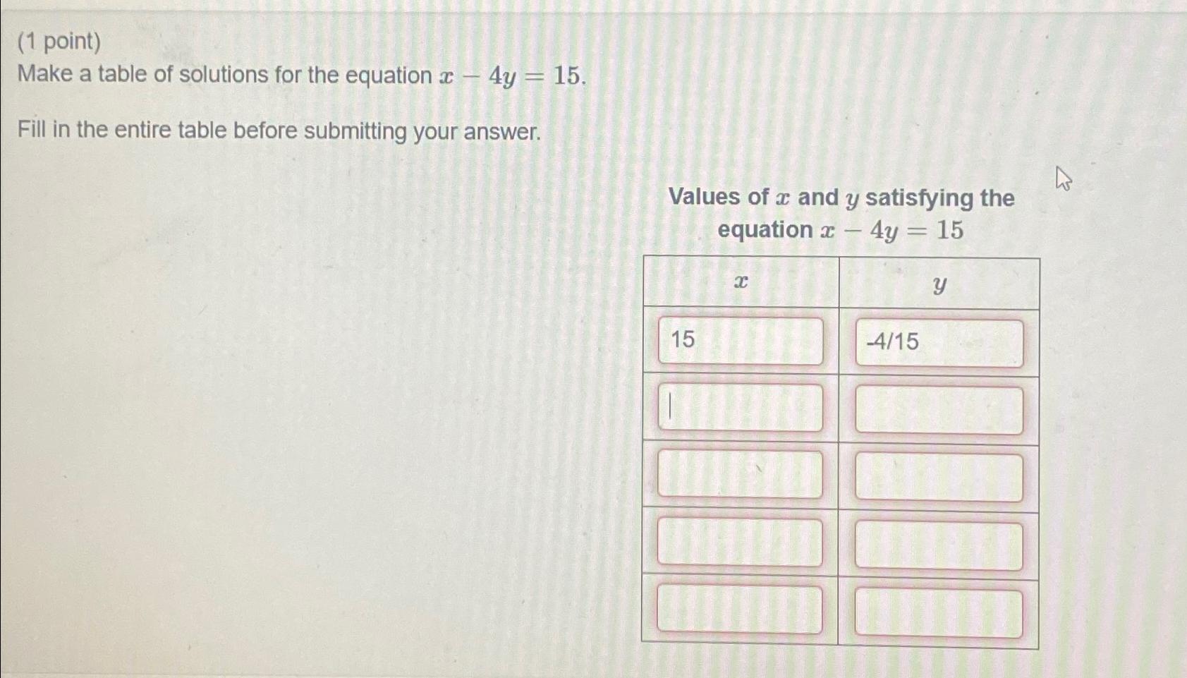 Solved (1 ﻿point)Make a table of solutions for the equation | Chegg.com