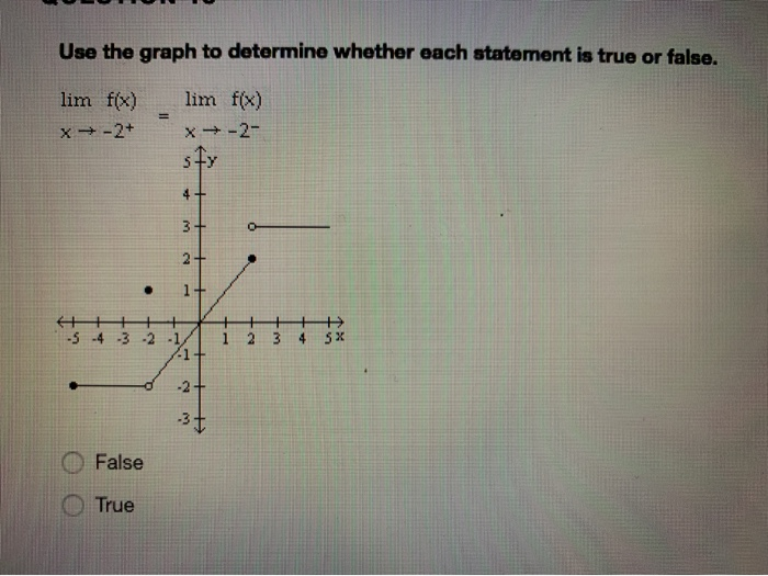 Solved Use the graph to determine whether each statement is | Chegg.com