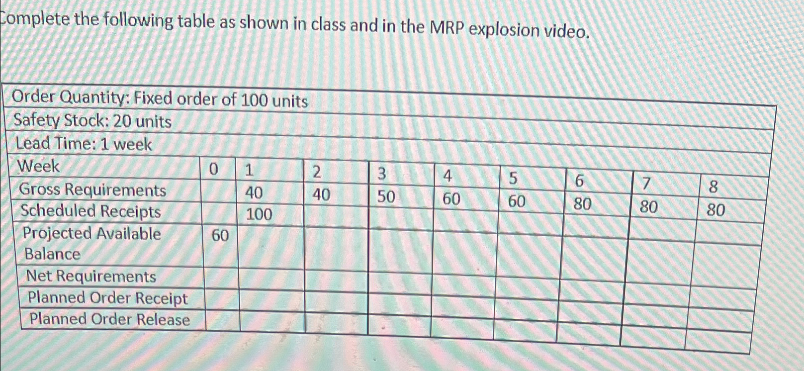 Solved Complete the following table as shown in class and in | Chegg.com