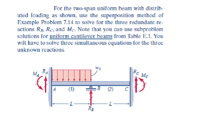 Solved For the two-span uniform beam with distributed | Chegg.com
