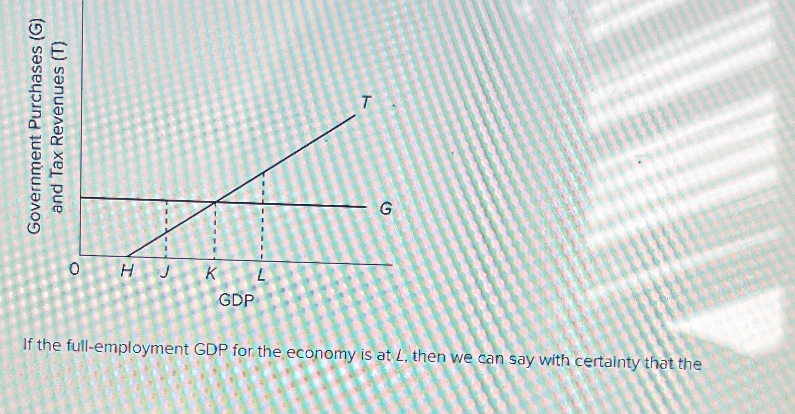 Solved If the full-employment GDP for the economy is at L, | Chegg.com