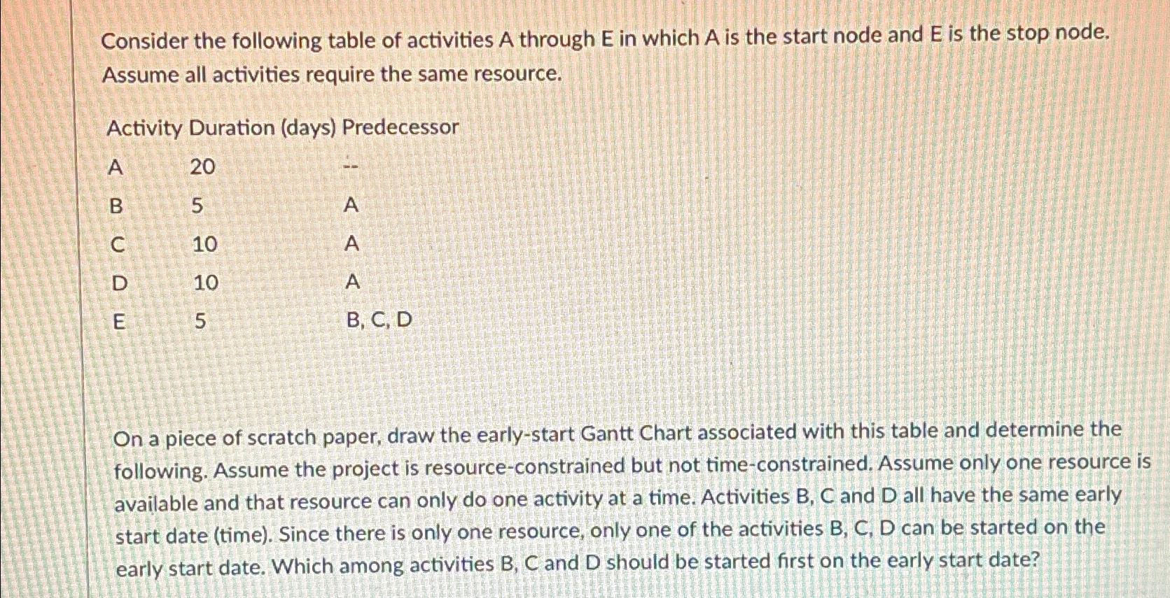 Solved Consider the following table of activities A through | Chegg.com