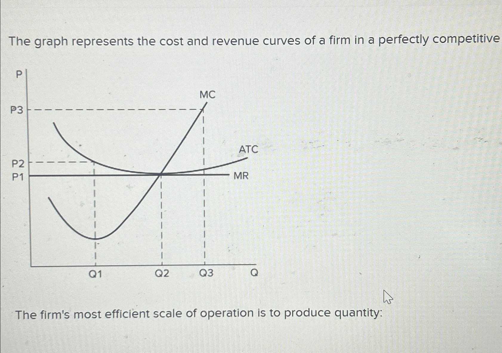 Solved The graph represents the cost and revenue curves of a | Chegg.com