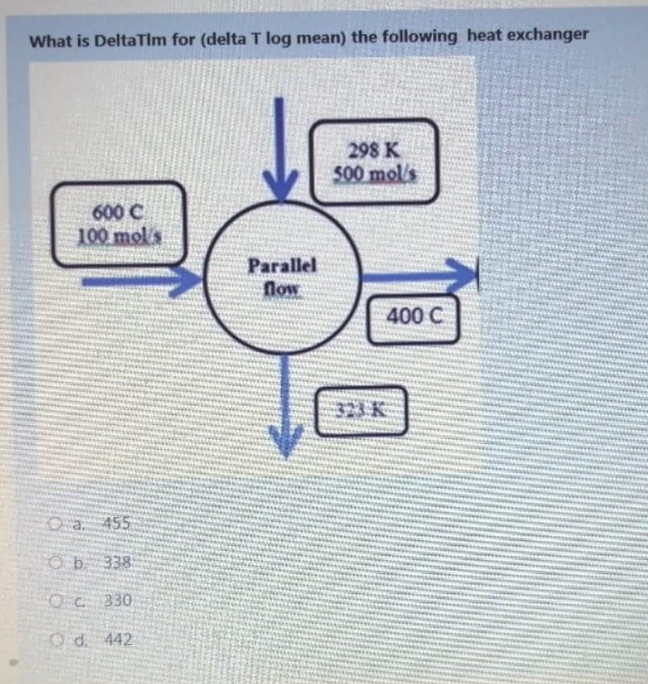 Solved What is DeltaTim for (delta T log mean) the following | Chegg.com