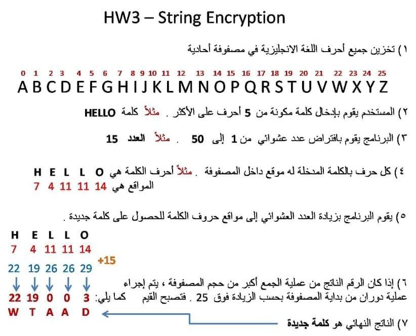 Solved HW3 - String Encryption ۱) تخزين جميع احرف اللغة | Chegg.com