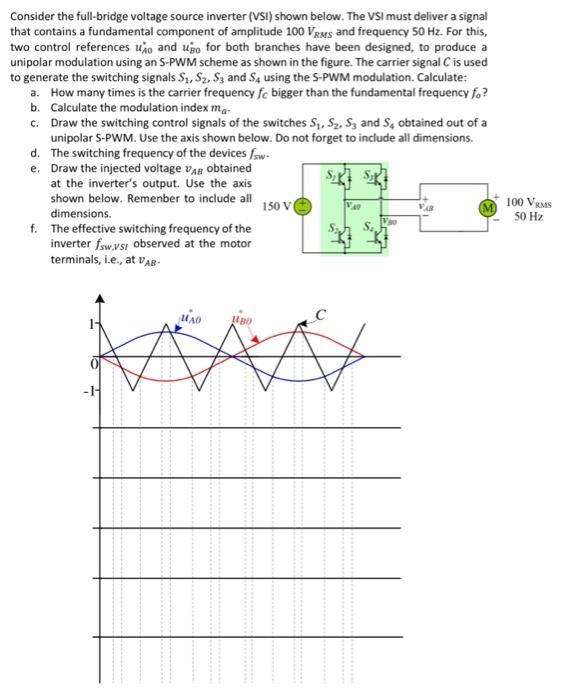 Solved Consider the full-bridge voltage source inverter | Chegg.com