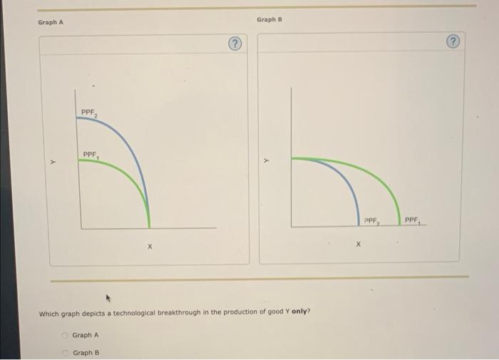 Solved 1. Working with Numbers and Graphs Q4 Consider an | Chegg.com