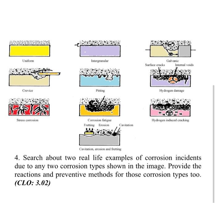 Solved Uniform Intergranular Surface cracks Galvanic | Chegg.com