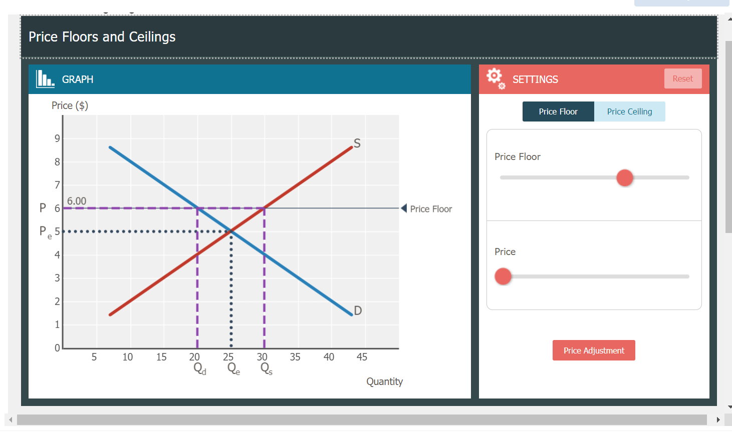 Solved Price Floors and CeilingsGRAPHSETTINGSResetPrice | Chegg.com