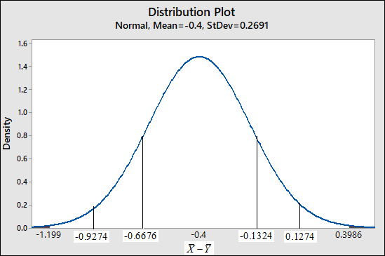 Chapter 9 Solutions | Probability And Statistics For Engineering And ...
