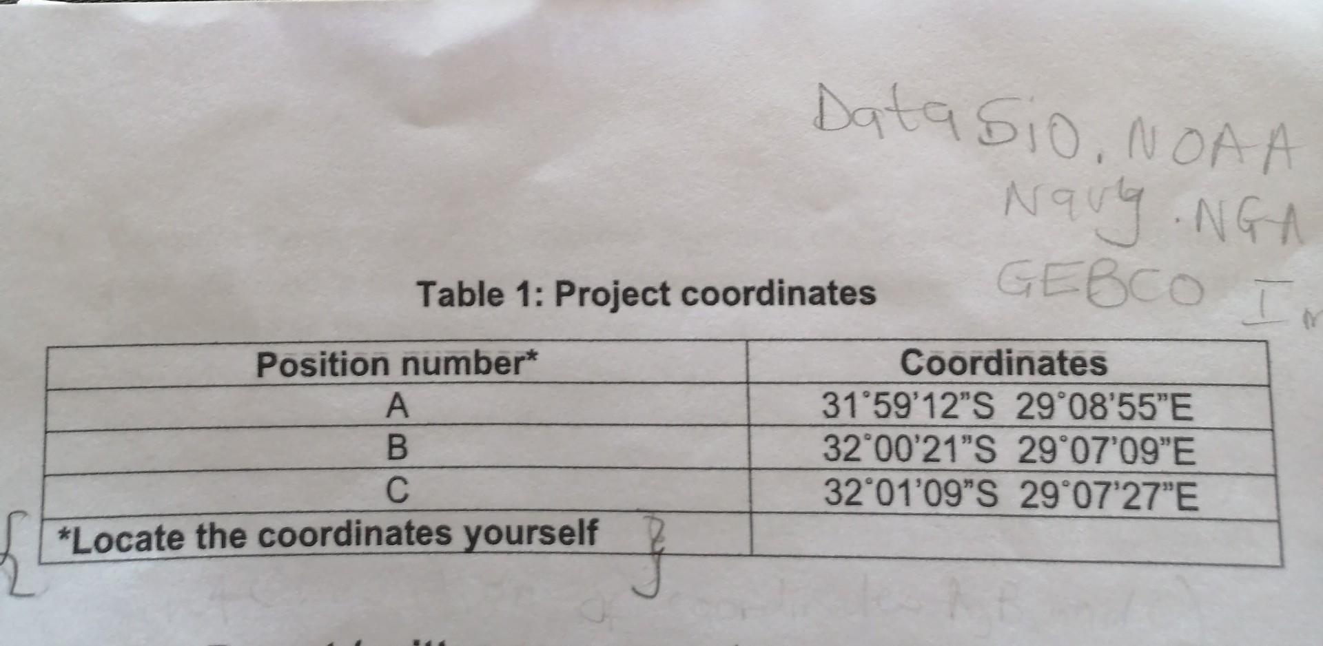 Solved Site description Climatic (Weinert area) and | Chegg.com