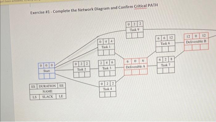 Solved Exercise \#1- Complete the Network Diagram and | Chegg.com